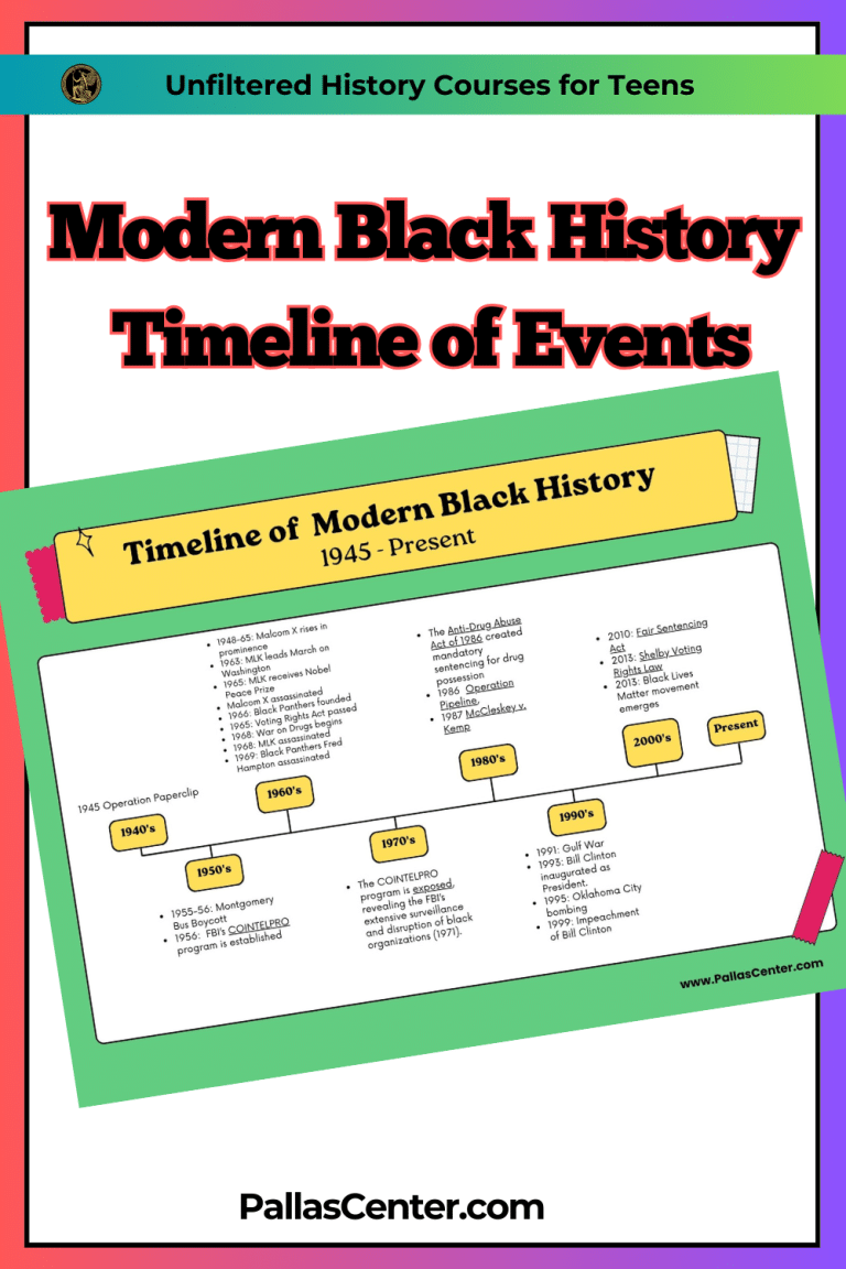 Modern Black History Timeline of Events (1945-Present)